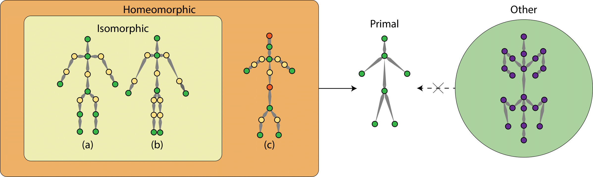 Skeleton-Aware Motion Retargeting Using Masked Pose Modeling
